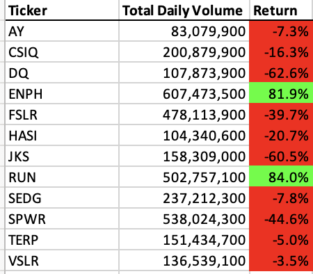 GitHub - sofiyakim/stocks-analysis
