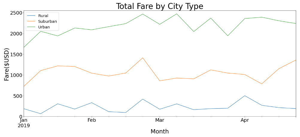 GitHub - sofiyakim/PyBer_Analysis