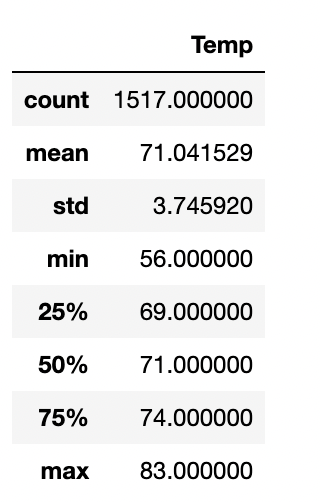 GitHub - sofiyakim/Surfs_up