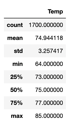 GitHub - sofiyakim/Surfs_up