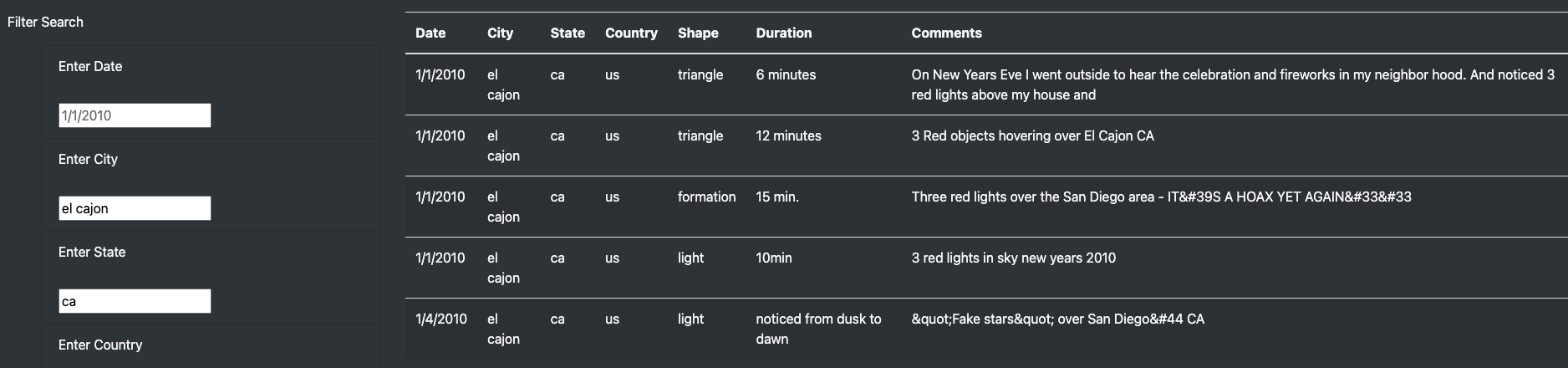 GitHub - sofiyakim/UFOs