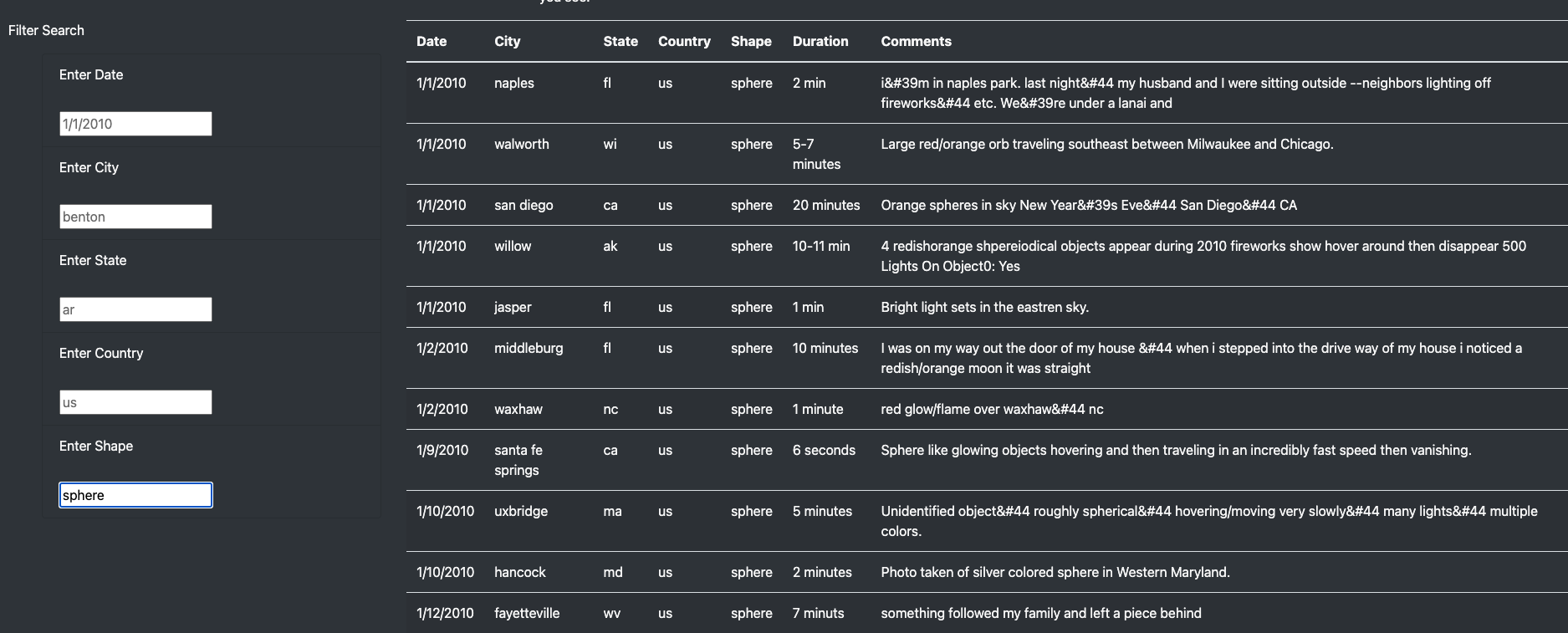 GitHub - sofiyakim/UFOs