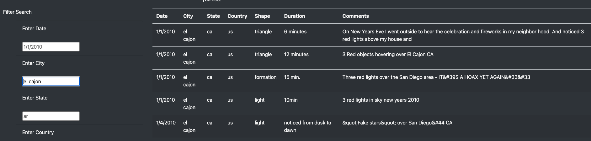 GitHub - sofiyakim/UFOs