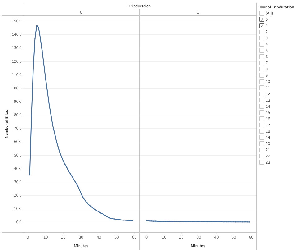 GitHub - sofiyakim/Bikesharing_with_Tableau