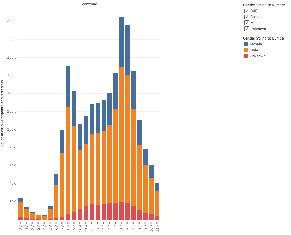 GitHub - sofiyakim/Bikesharing_with_Tableau