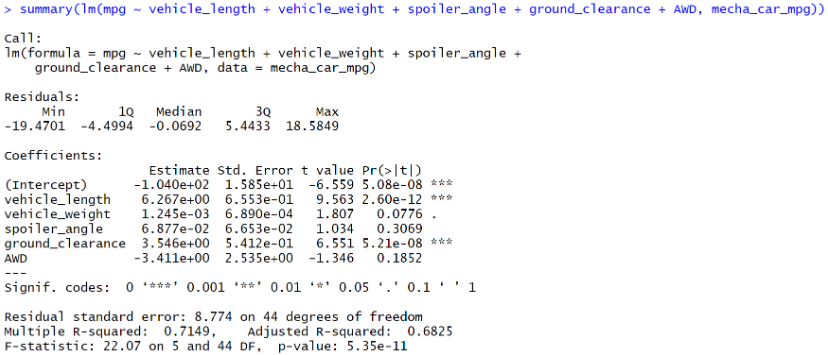 GitHub - sofiyakim/MechaCar_Statistical_Analysis
