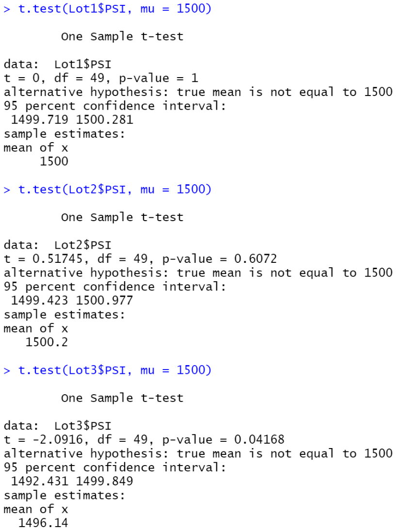 GitHub - sofiyakim/MechaCar_Statistical_Analysis