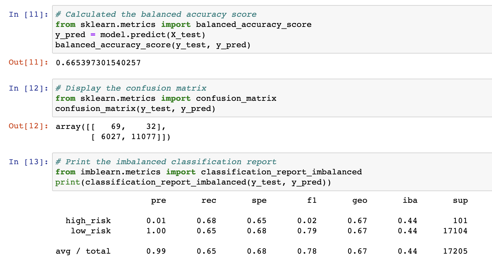 GitHub - sofiyakim/Credit_Risk_Analysis