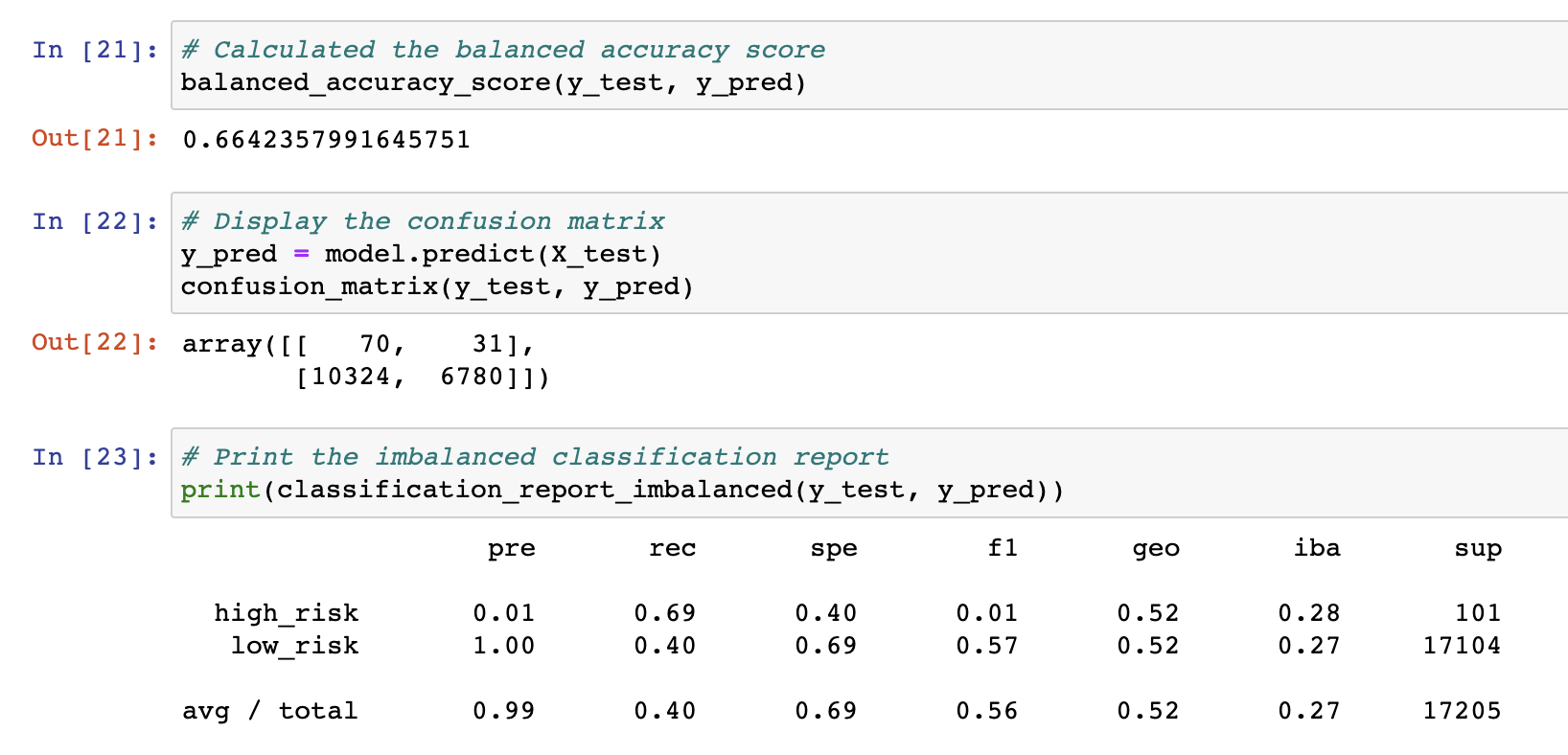 GitHub - sofiyakim/Credit_Risk_Analysis