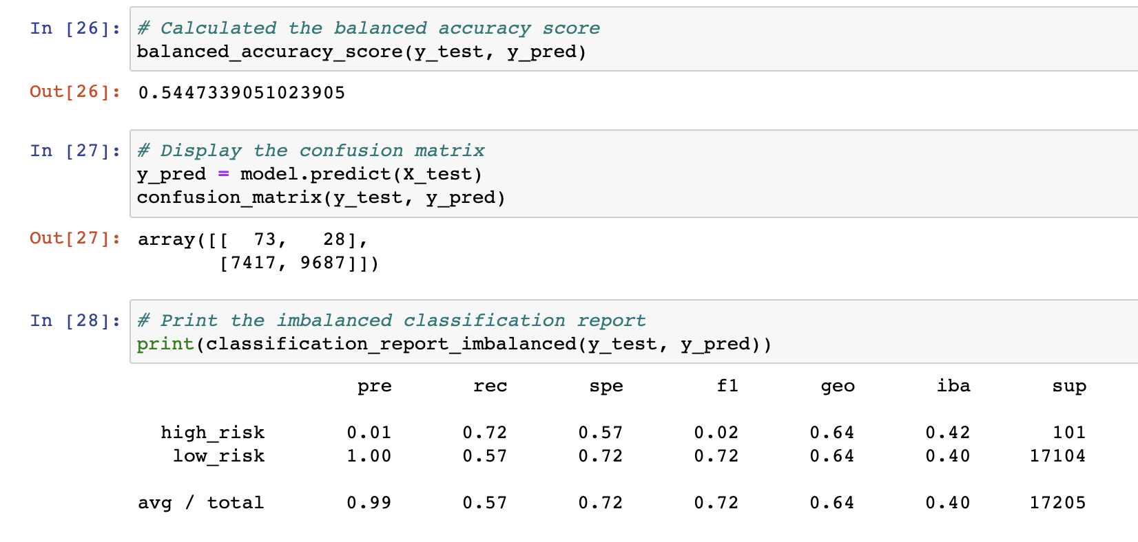 GitHub - sofiyakim/Credit_Risk_Analysis