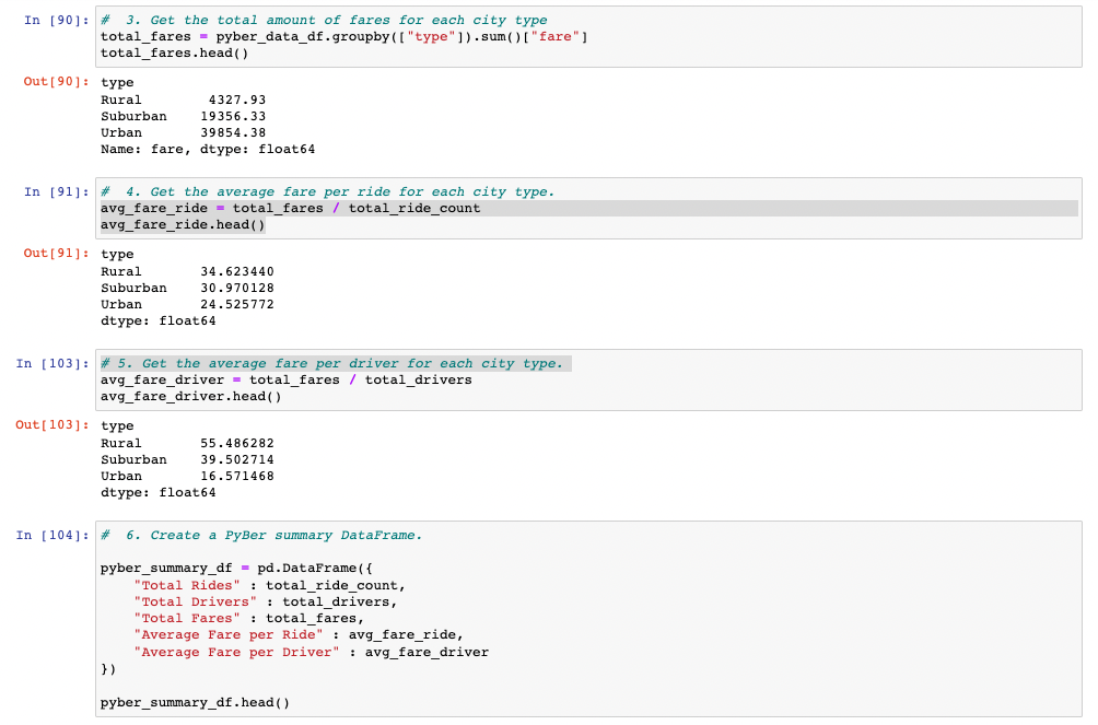 GitHub - nicolledacumos/PyBer_Analysis