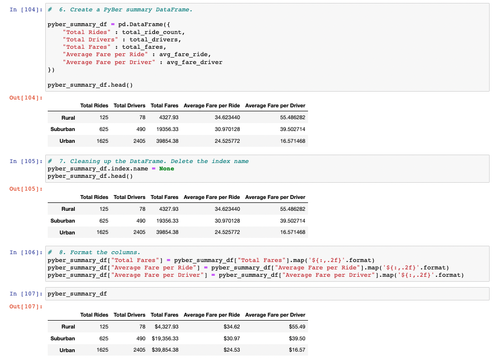 Github Nicolledacumos Pyber Analysis