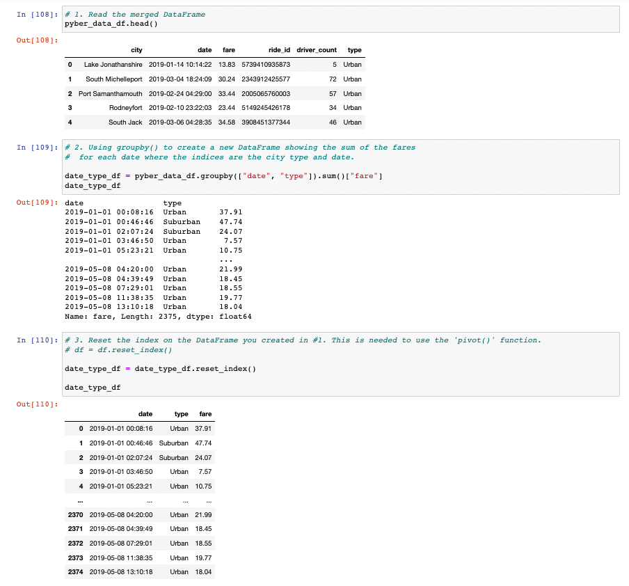 Github Nicolledacumos Pyber Analysis