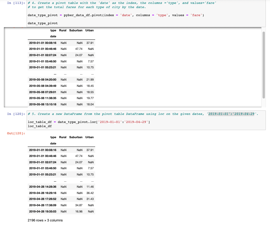 GitHub - nicolledacumos/PyBer_Analysis
