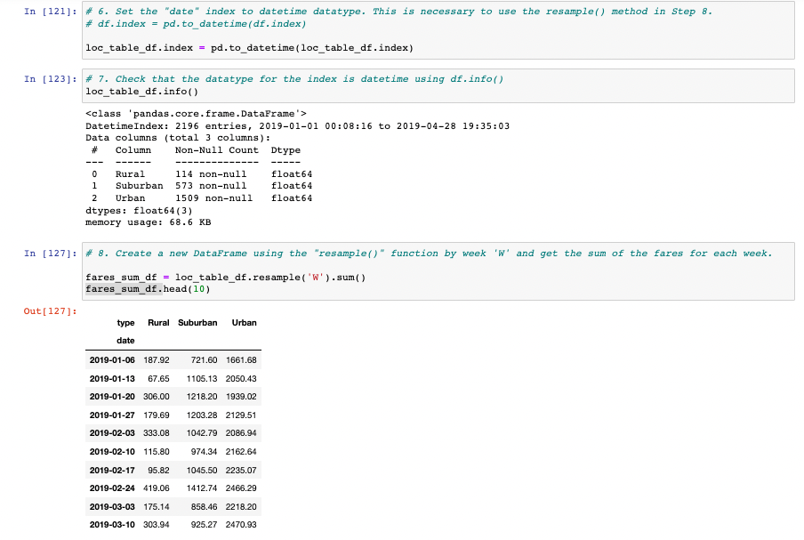 Github Nicolledacumos Pyber Analysis