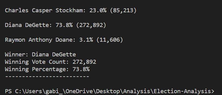 GitHub - gabischlegel/Election-Analysis: Module 3 Homework - Python