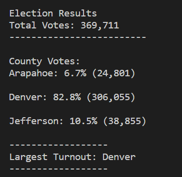 GitHub - gabischlegel/Election-Analysis: Module 3 Homework - Python