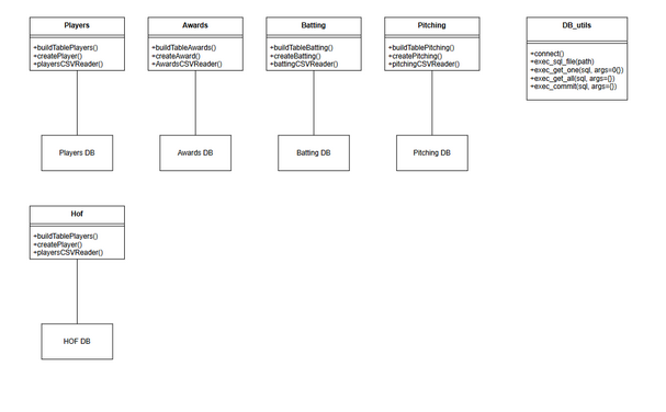 GitHub - asan6602/MLBGuessingGame: A guessing game for baseball players