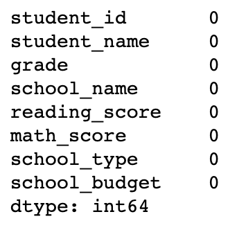GitHub - HithaDas/PyCity_Analysis: Student data Analysis using Pandas