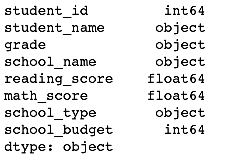 GitHub - HithaDas/PyCity_Analysis: Student data Analysis using Pandas