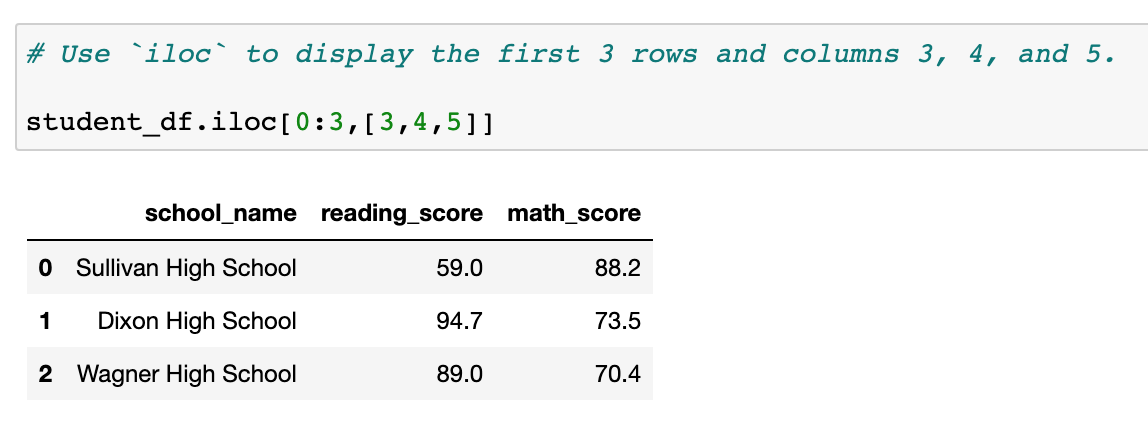 GitHub - HithaDas/PyCity_Analysis: Student data Analysis using Pandas