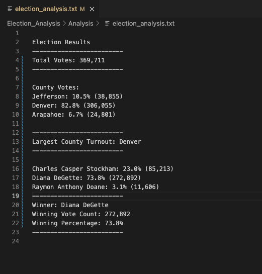 GitHub - HithaDas/PyPoll_Analysis