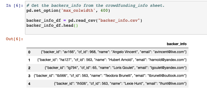 GitHub - HithaDas/Crowdfunding-ETL