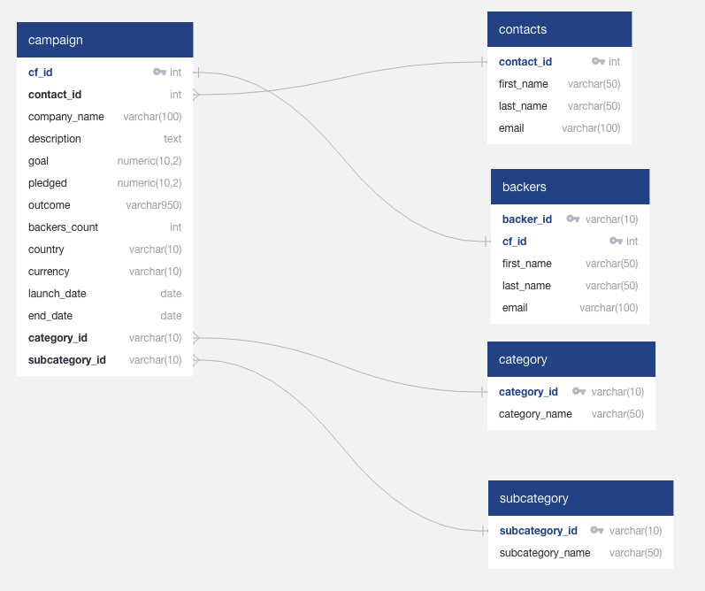 GitHub - HithaDas/Crowdfunding-ETL