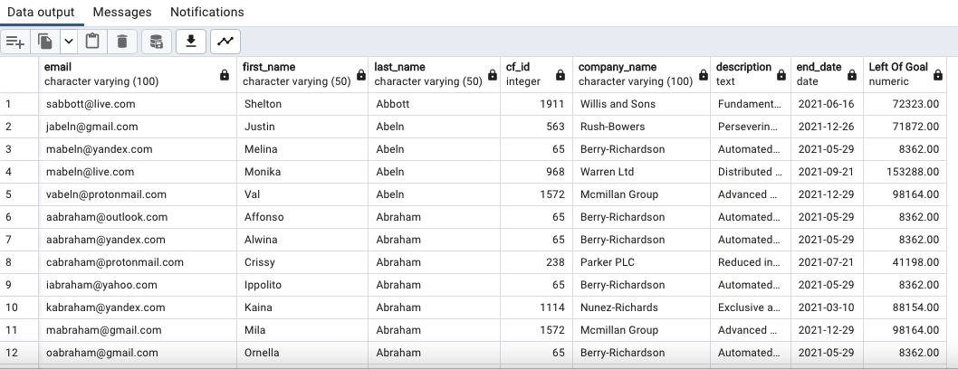 GitHub - HithaDas/Crowdfunding-ETL