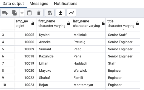 GitHub - HithaDas/Pewlett-Hackard-Analysis