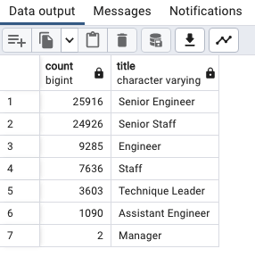 GitHub - HithaDas/Pewlett-Hackard-Analysis