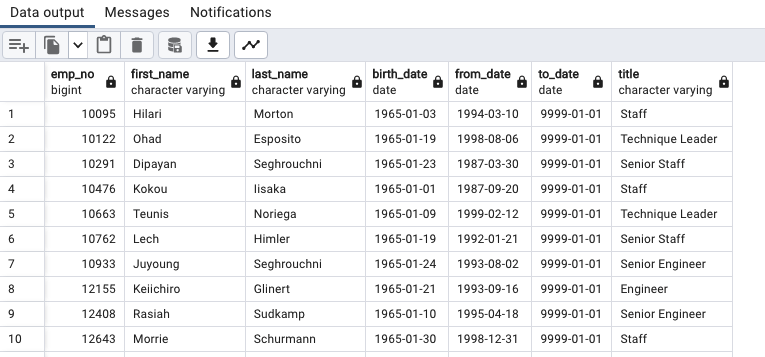 GitHub - HithaDas/Pewlett-Hackard-Analysis