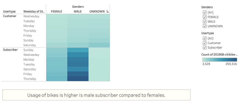GitHub - HithaDas/bikesharing: Module 15 bikesharing