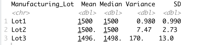 GitHub - HithaDas/MechaCar_Statistical_Analysis: Module 16 R challenge