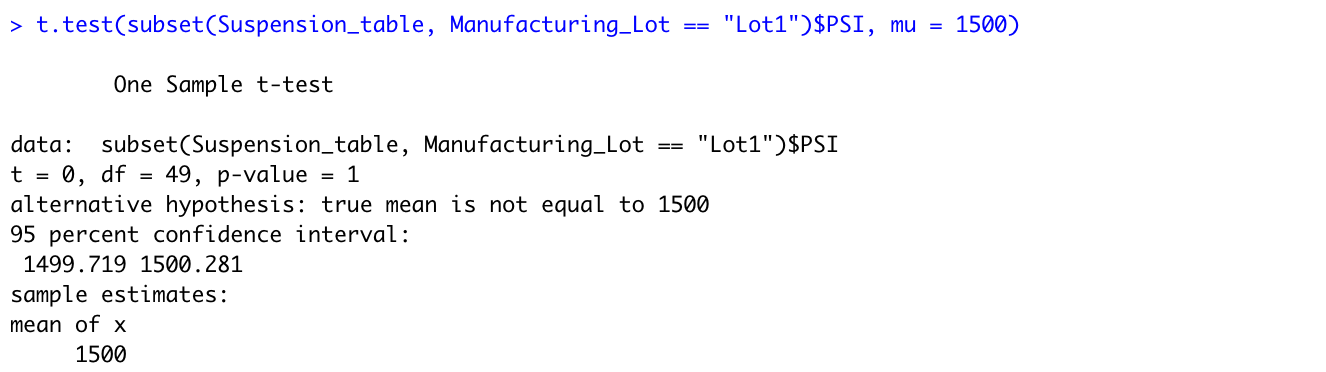 GitHub - HithaDas/MechaCar_Statistical_Analysis: Module 16 R challenge