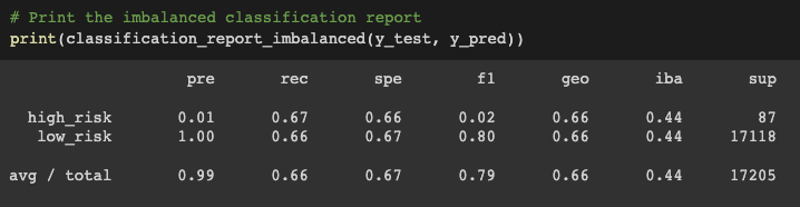 GitHub - HithaDas/Credit_Risk_Analysis: Module 18 Credit Risk Analysis