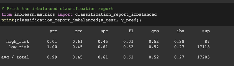 GitHub - HithaDas/Credit_Risk_Analysis: Module 18 Credit Risk Analysis