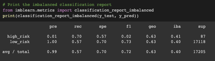 GitHub - HithaDas/Credit_Risk_Analysis: Module 18 Credit Risk Analysis