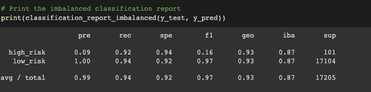 GitHub - HithaDas/Credit_Risk_Analysis: Module 18 Credit Risk Analysis