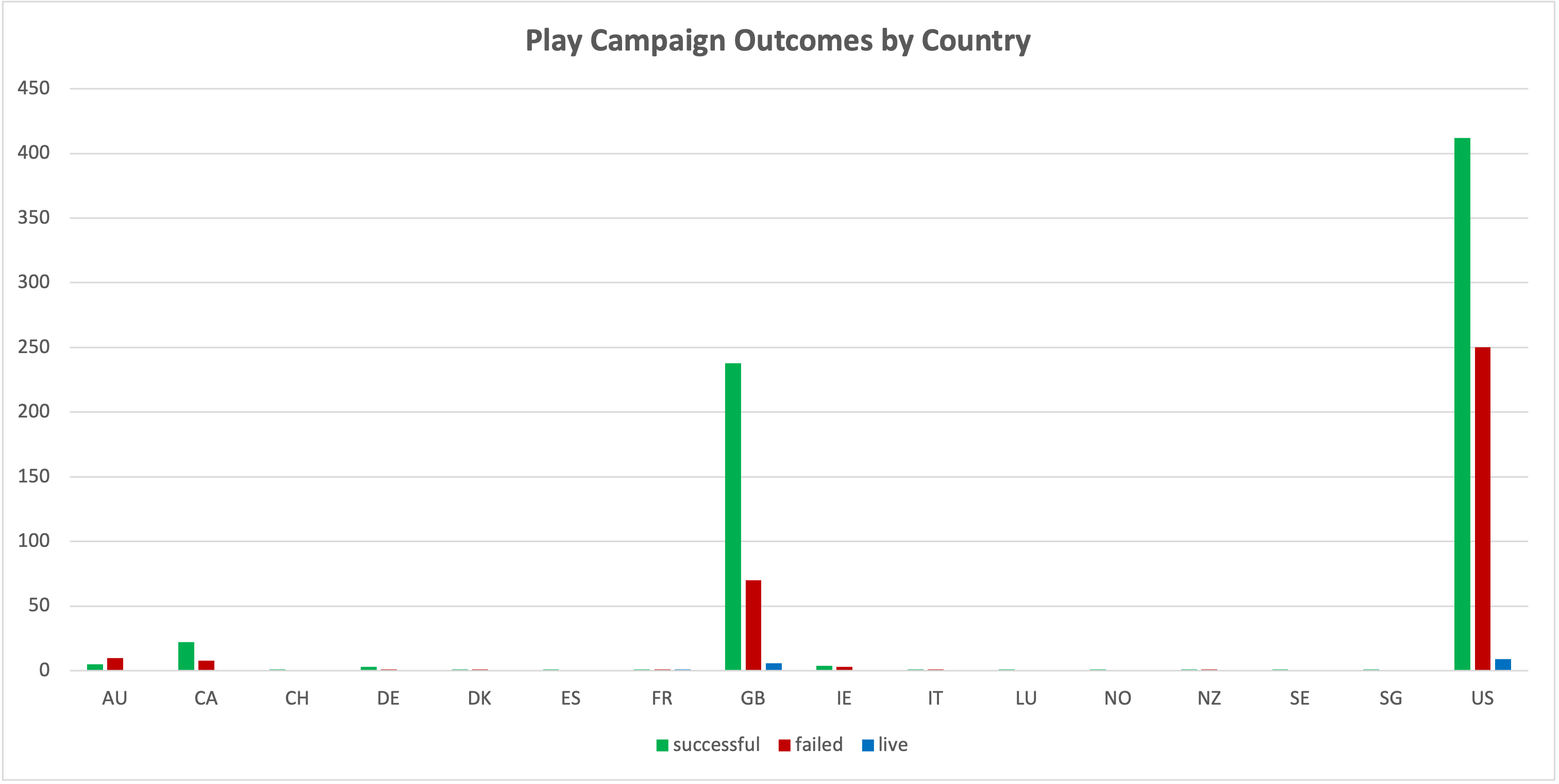 GitHub - ireneshin26/kickstarter-analysis
