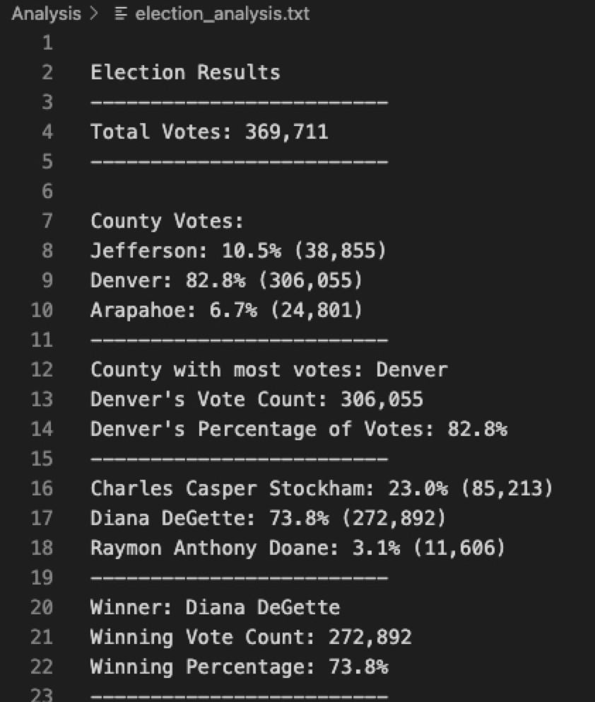 GitHub - ireneshin26/election_analysis