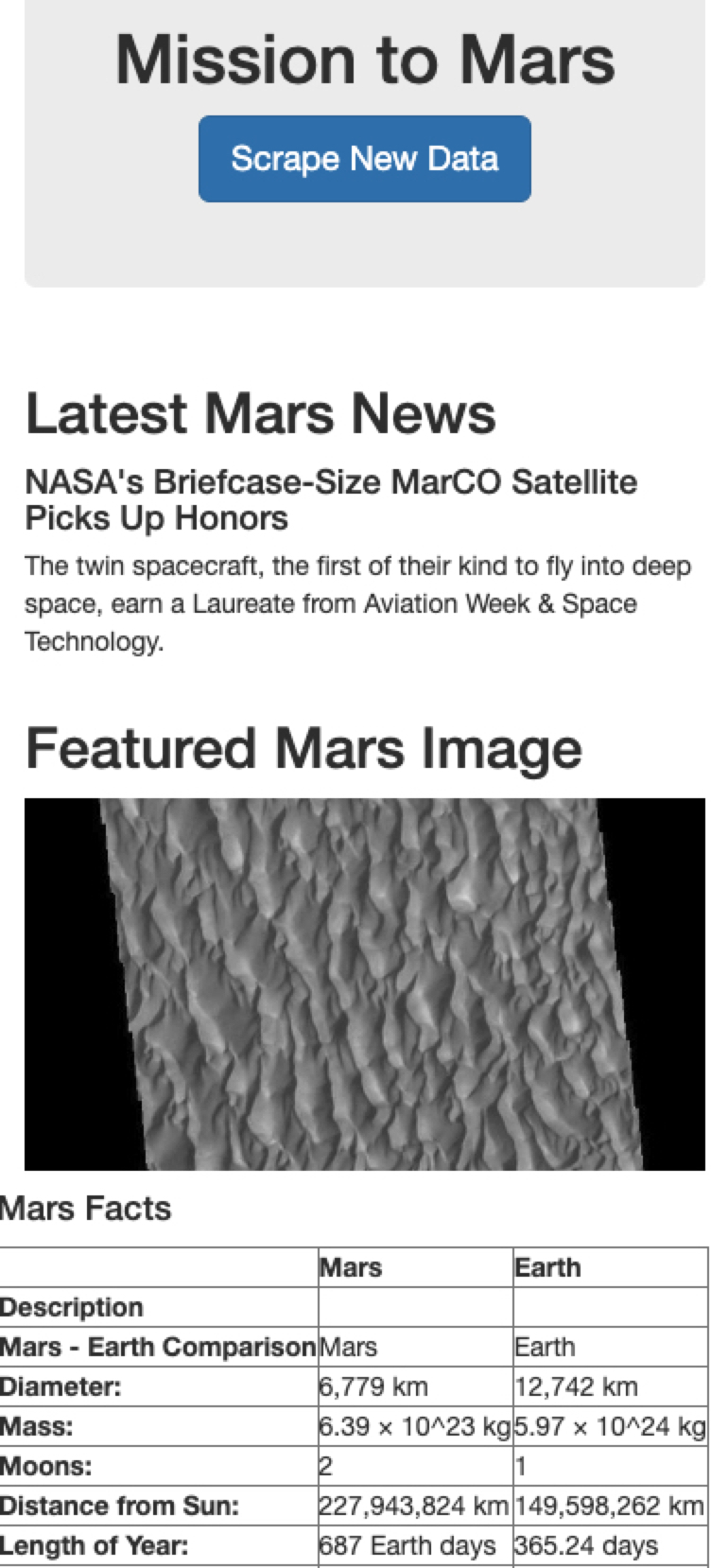 GitHub - ireneshin26/mission-to-mars