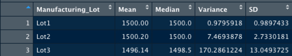 GitHub - ireneshin26/MechaCar_Statistical_Analysis