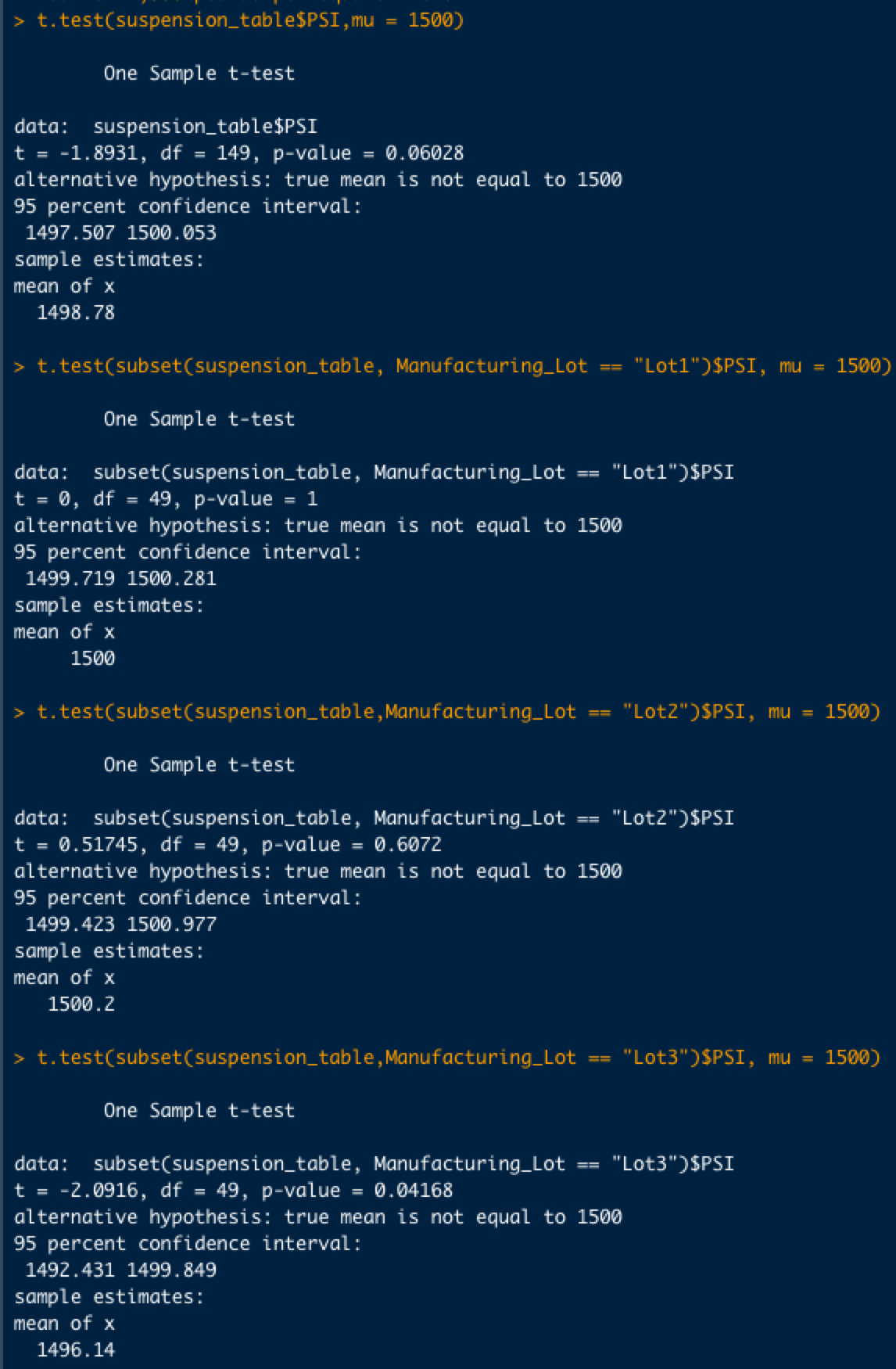 GitHub - ireneshin26/MechaCar_Statistical_Analysis