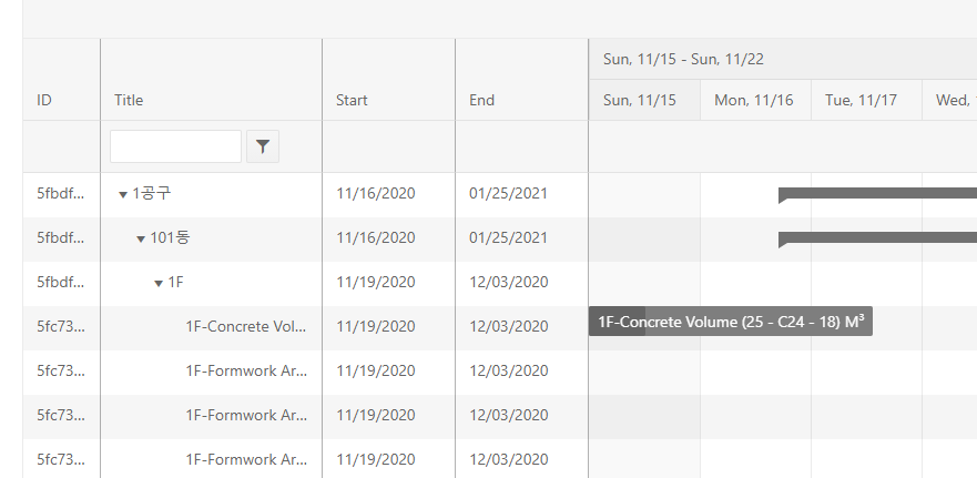 Gantt task on the wrong position after filtering. · Issue #804 · telerik/kendo-react · GitHub