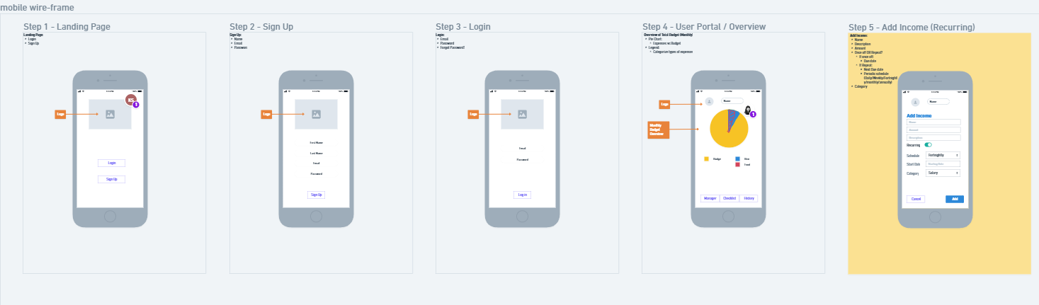 GitHub - Titus-Huang/Budget-Tracker: Project 3 - SEiR 61 (Team Hackathon)