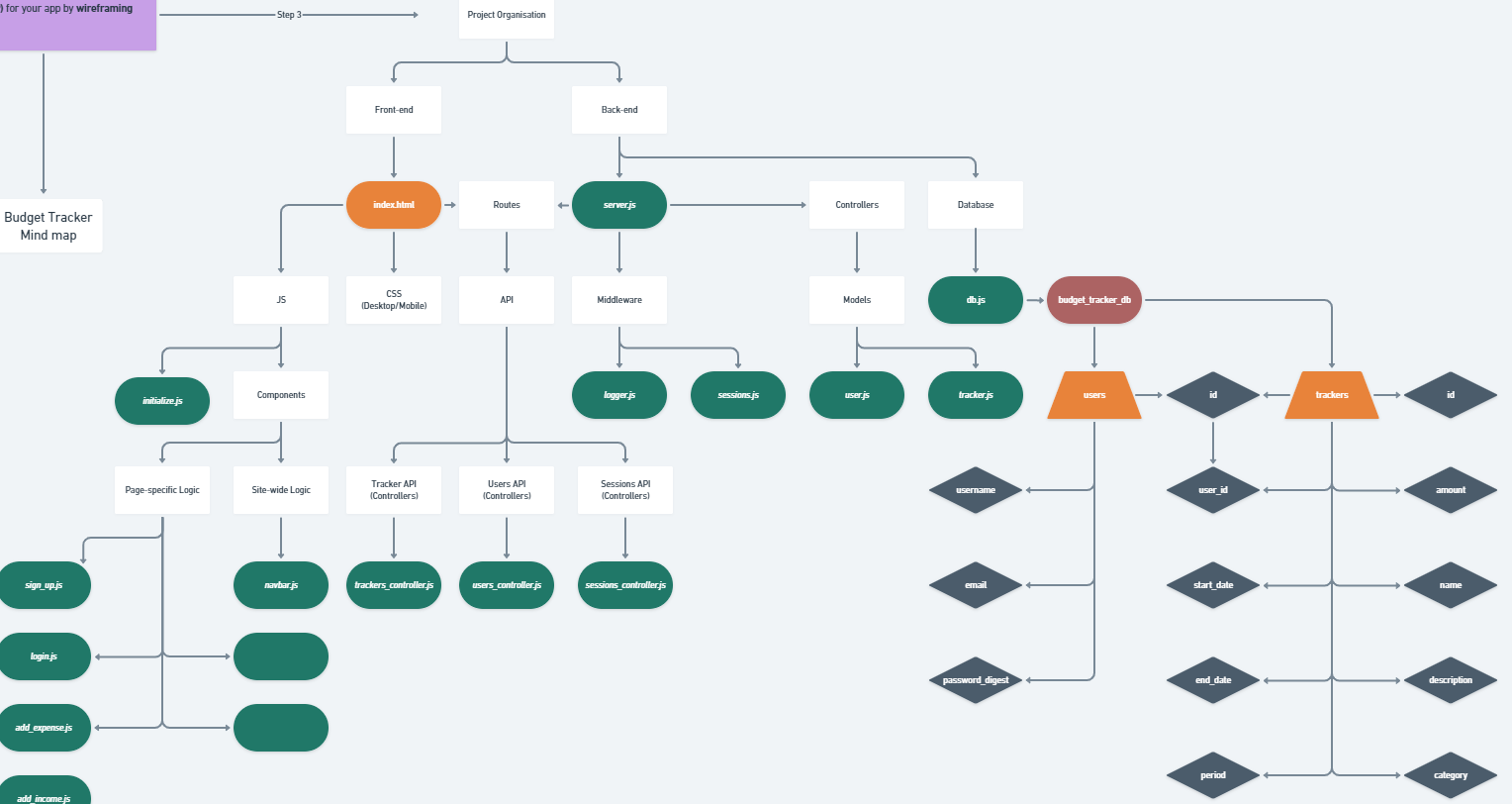 GitHub - Titus-Huang/Budget-Tracker: Project 3 - SEiR 61 (Team Hackathon)