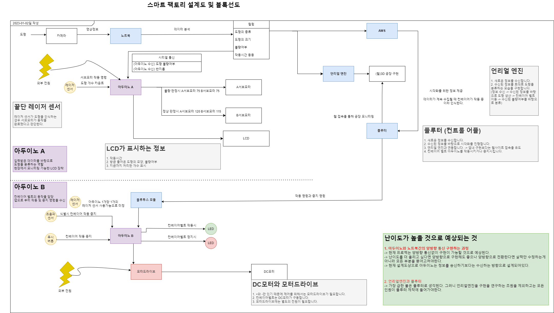 Github Addinedu Amr Iot Repo 6