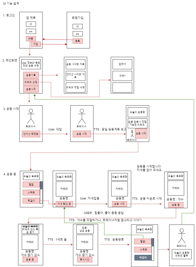 GitHub - addinedu-amr/deeplearning-repo-1