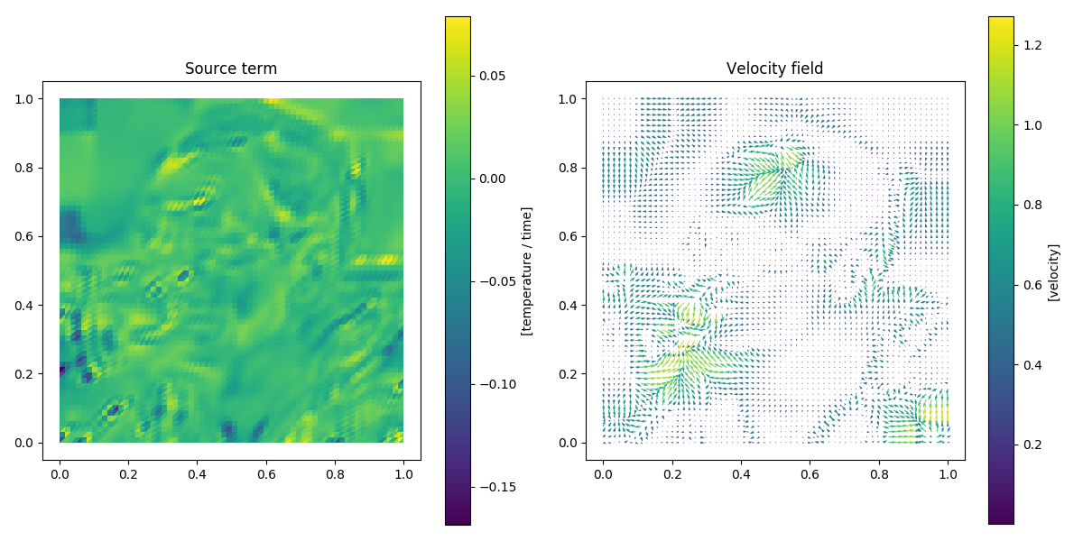 GitHub - murraycutforth/adjoint-fun: Using the adjoint method to "discover" a new differential ...